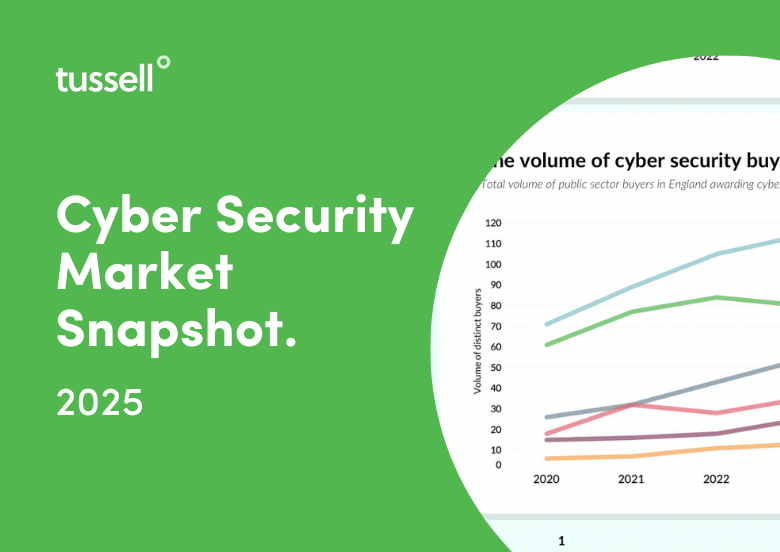 What are Preliminary Market Engagement Notices? (Procurement Act 2023)